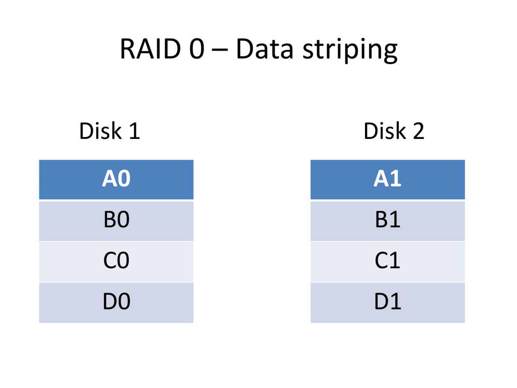 What are the multiple drive layouts available in your NAS ...